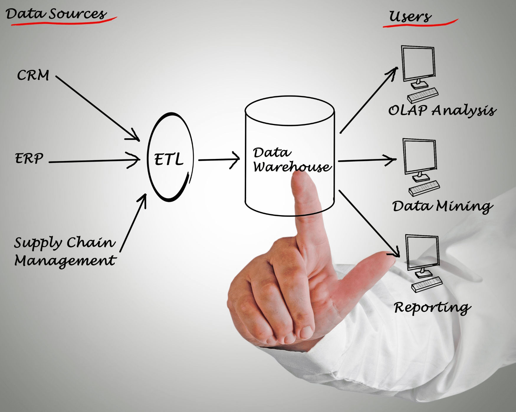 Top 12 Benefits Of Data Warehousing - Data Sleek